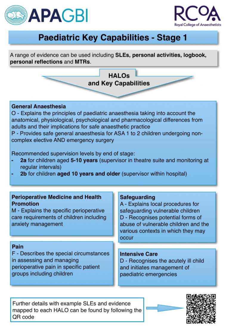 RCOA Curriculum - SWACA - South West Association of Children's ...