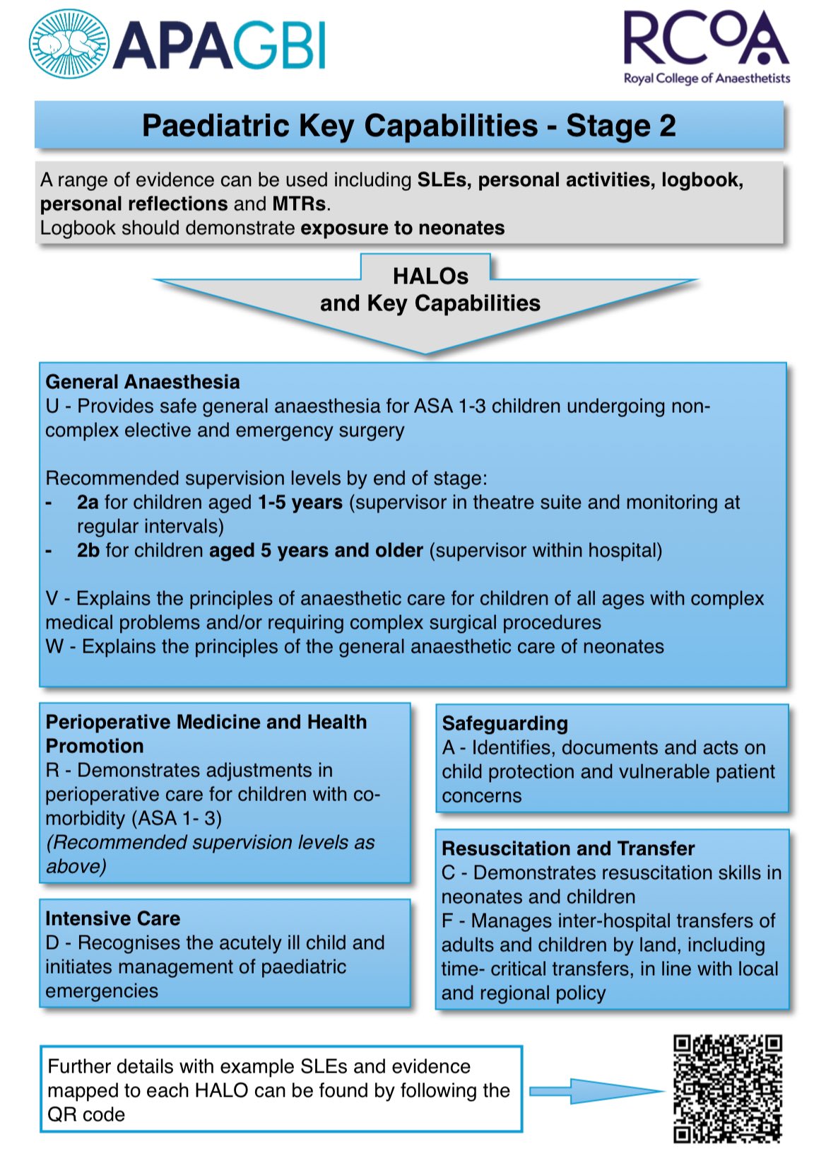 RCOA Curriculum - SWACA - South West Association of Children's ...