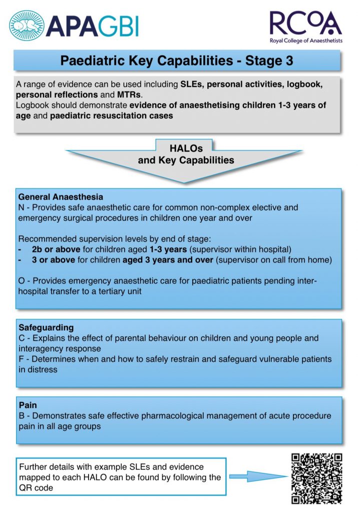 RCOA Curriculum - SWACA - South West Association of Children's ...