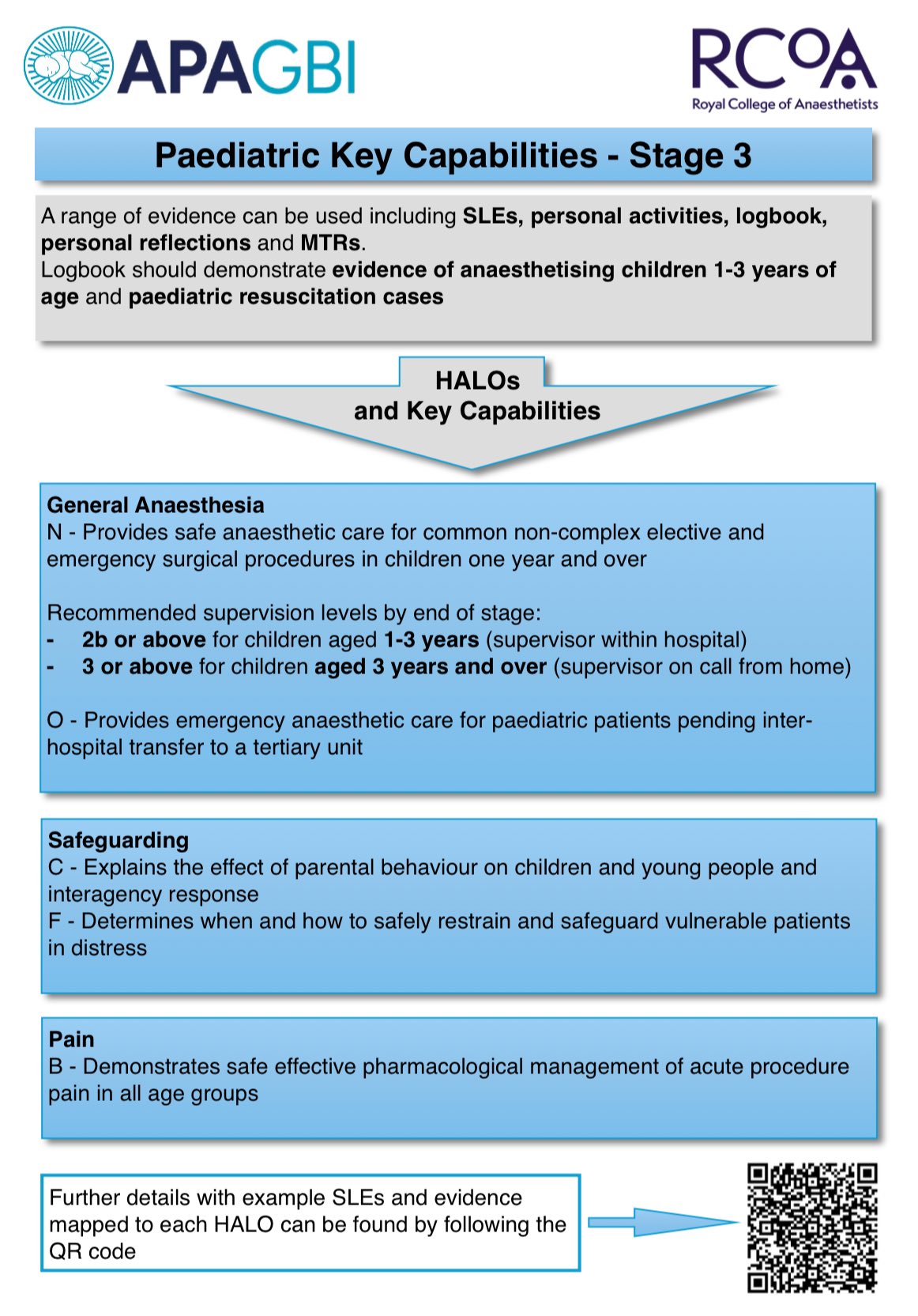 RCOA Curriculum - SWACA - South West Association of Children's ...